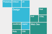 Web Development Reading List #158: Form Usability, Vue.js, And Unfolding Critical CSS — Smashing ...